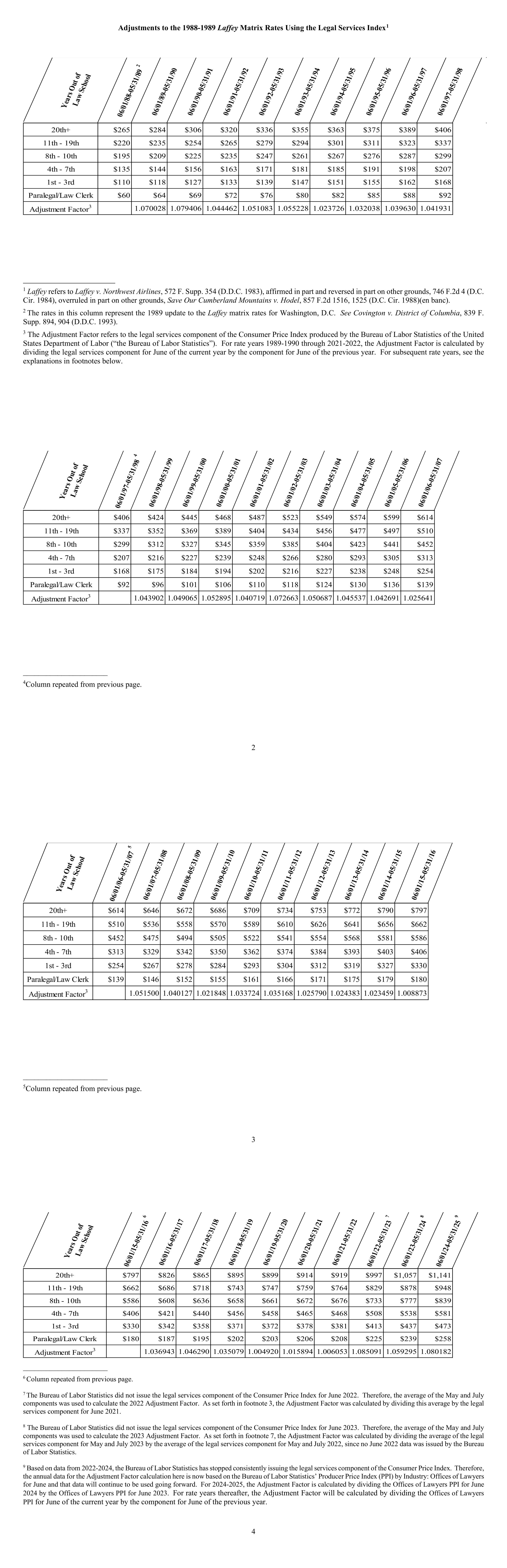 LSI Laffey Matrix — Terris, Pravlik & Millian, LLP