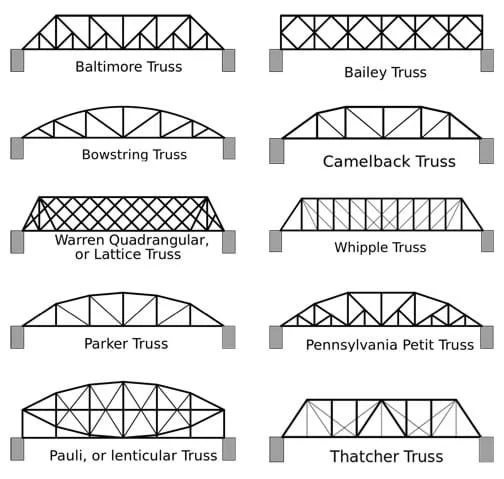 Spaghetti Bridge Contest — Maker Works