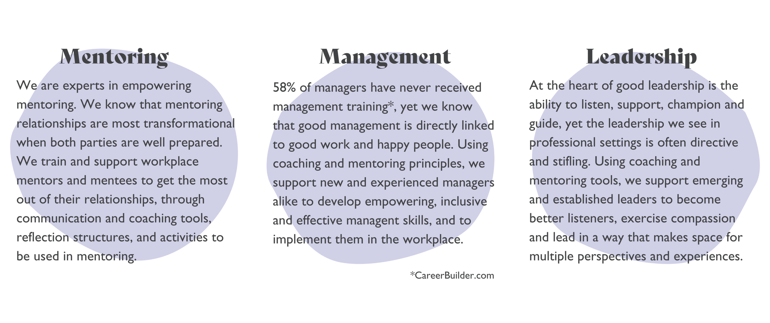 Coaching And Mentoring In The Workplace