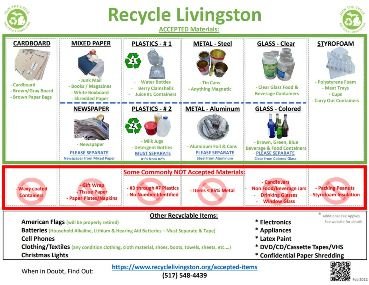 Materials Accepted for Recycling — Recycle Livingston