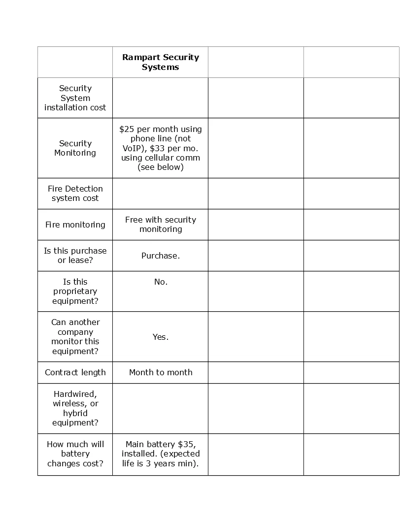 Comparison Tool — Rampart Security Systems