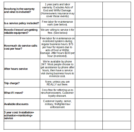 Comparison Tool — Rampart Security Systems