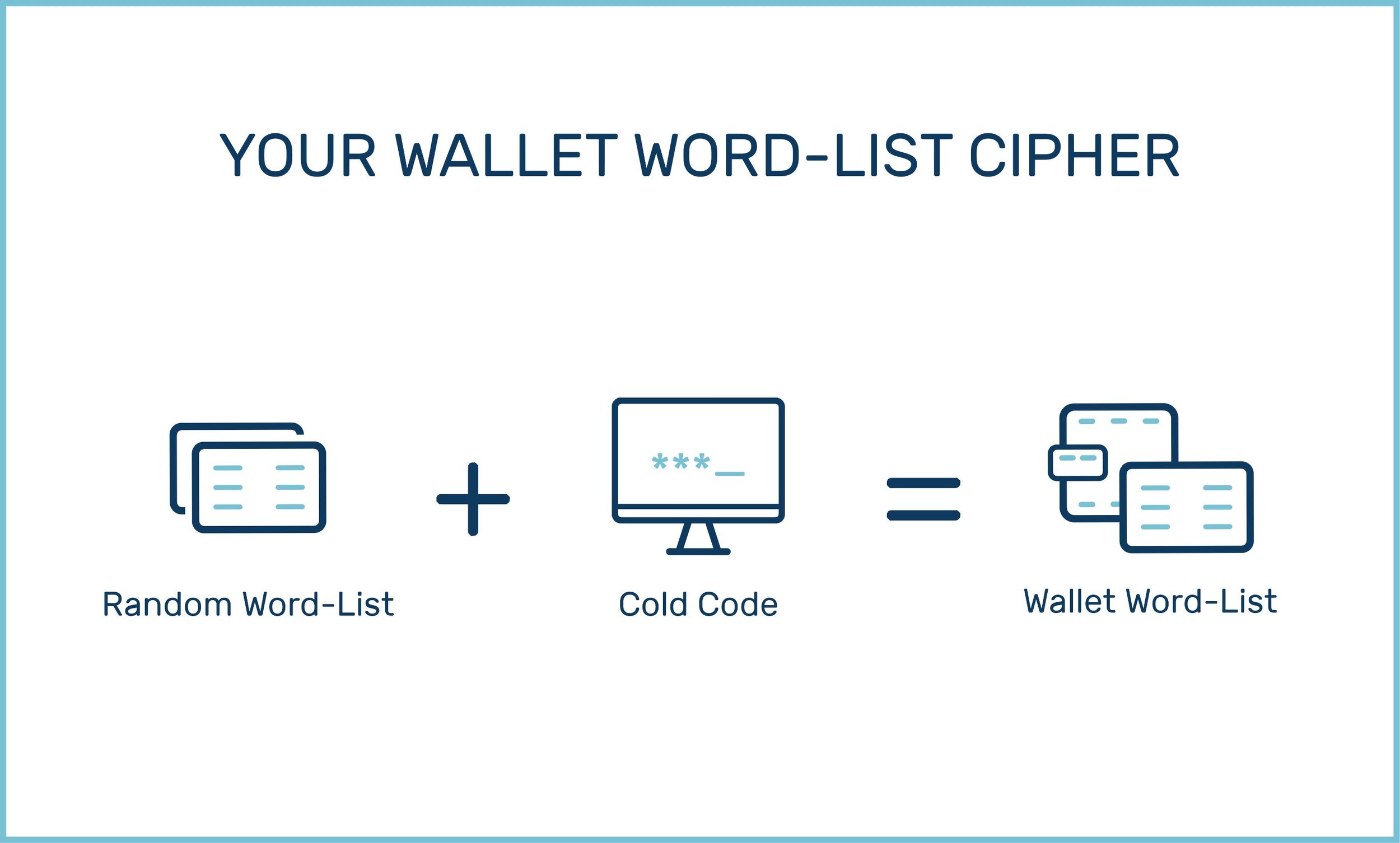 Cold Code | Crypto Currency Decentralized Wallet Word-List Storage