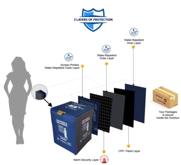 DoorBox — Prevent Package Theft | Reviews, Guides & Smart Security Tips ...