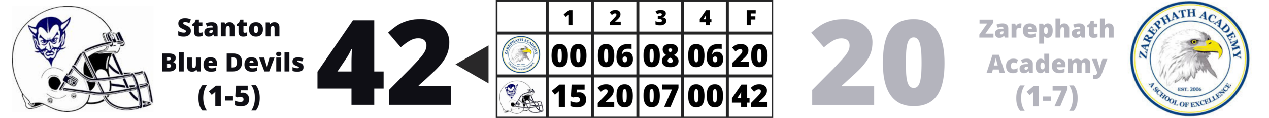 OFFENSE ROLLS AS STANTON SNAGS FIRST WIN OF THE SEASON AGAINST ...