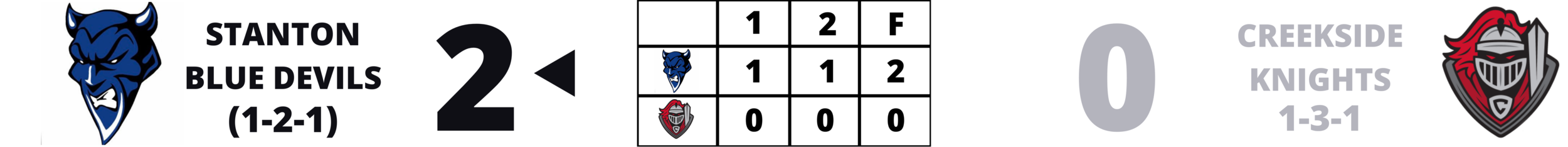 FRESHMEN LEAD STANTON PAST CREEKSIDE — DEVIL'S ADVOCATE