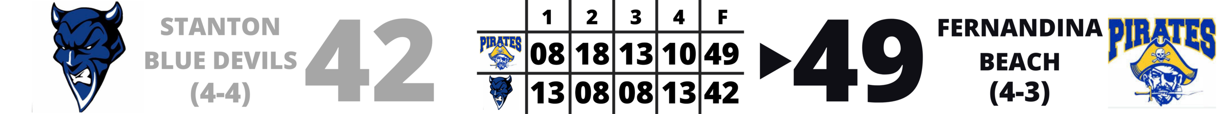 LATE COMEBACK COMES UP SHORT AS STANTON FALLS TO FERNANDINA BEACH ...