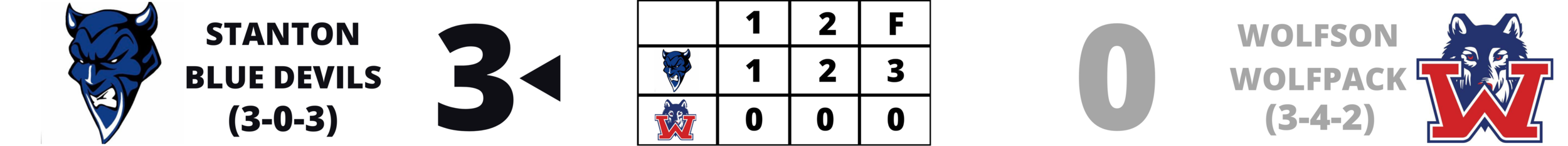 STANTON GETS PAST WOLFSON — DEVIL'S ADVOCATE
