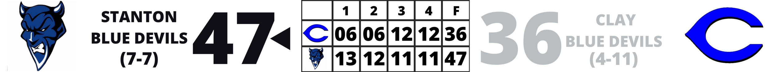 Stanton Bests Clay in the Battle of the Blue Devils — DEVIL'S ADVOCATE