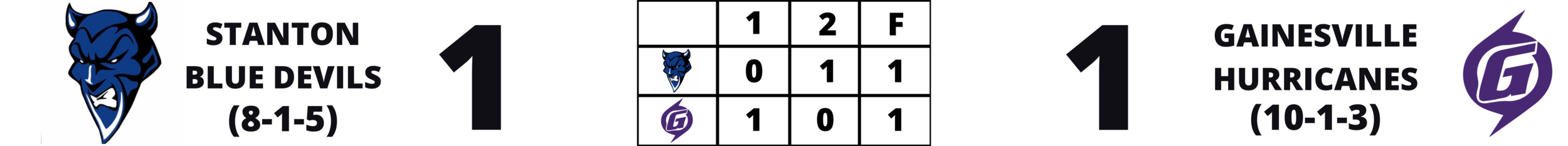 Stanton Comes Back To Tie Gainesville — DEVIL'S ADVOCATE