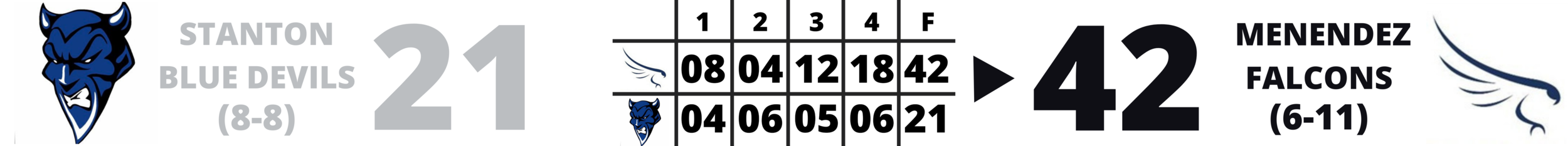 STANTON BREAKS TWO GAME WINNING STREAK WITH LOSS TO MENENDEZ — DEVIL'S ...