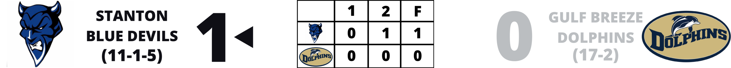 Late Alesch Goal Lifts Stanton Over Gulf Breeze In Quarterfinals ...