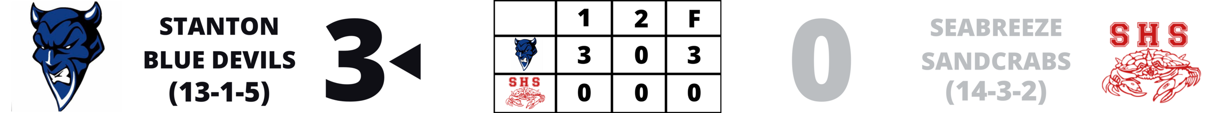 Stanton Punches Ticket To States With Dominant Win Over Seabreeze ...