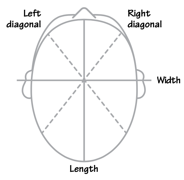 Orthotic Care Services | Helmet Program