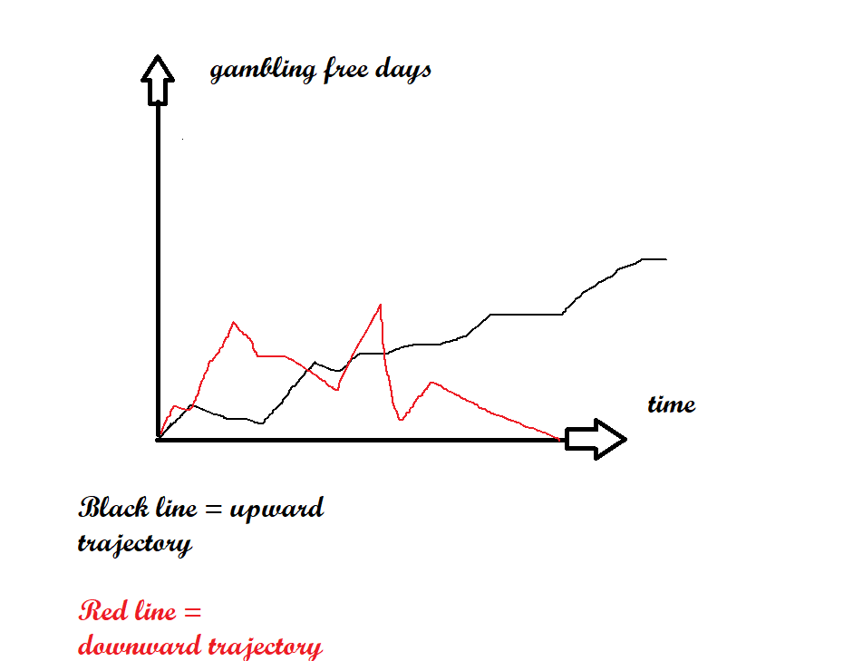 Facing your own denial about gambling addiction: how to stop arguing ...
