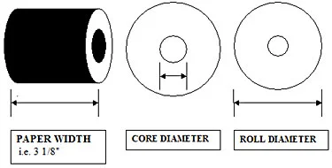FAQs — Pro Source Paper