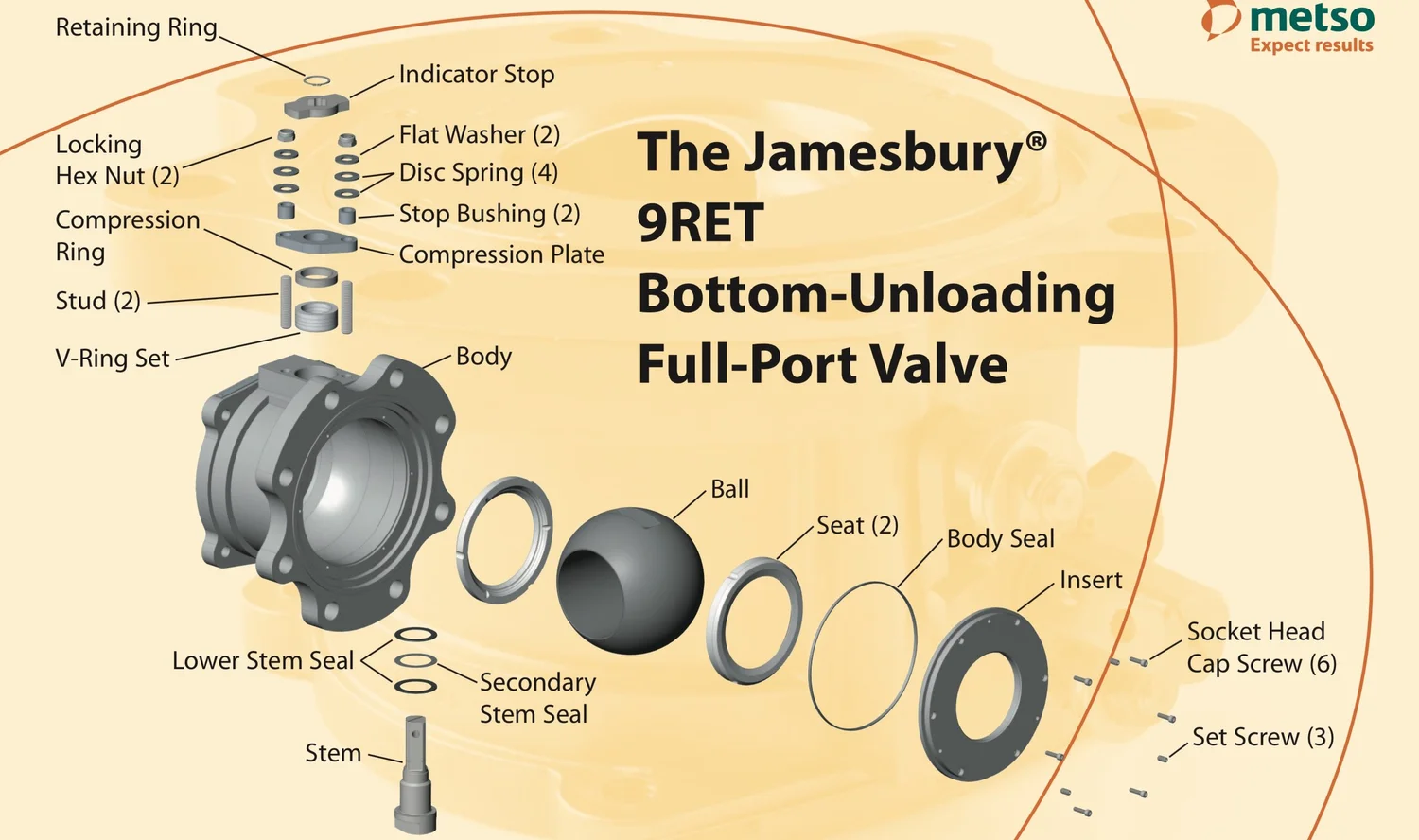 Bottom Outlet Valves — Transquip