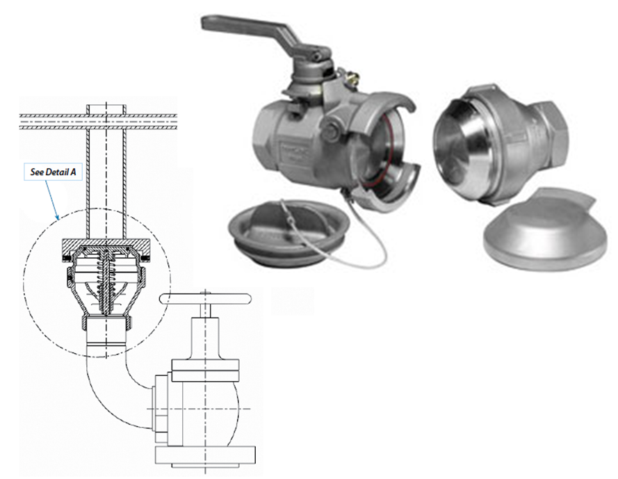 Dry & Quick Disconnects — Transquip