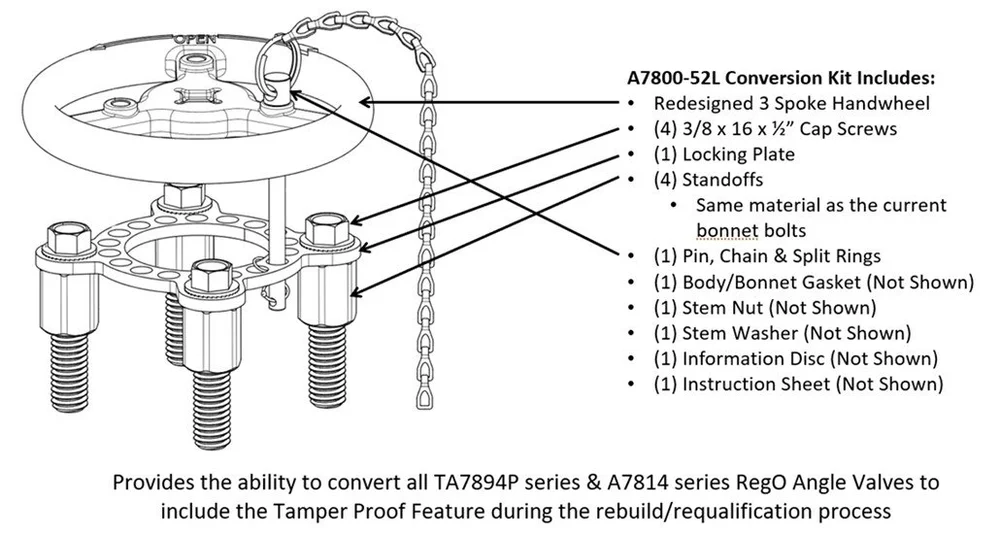 Rego - New (AAR Approved) Angle Vale with Anti-Tamper Locking Handle ...