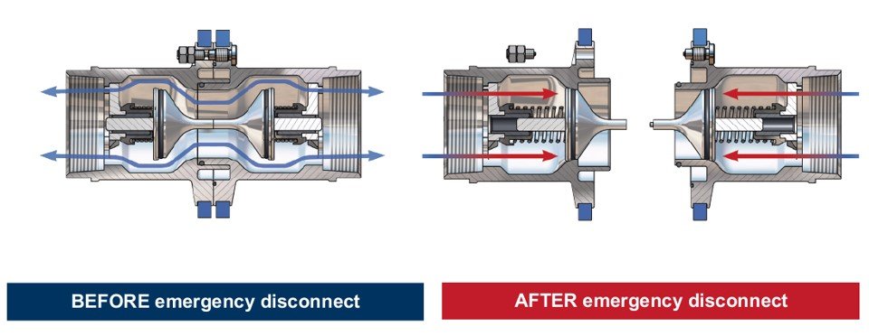 Break Away Couplings (LNG) — Transquip