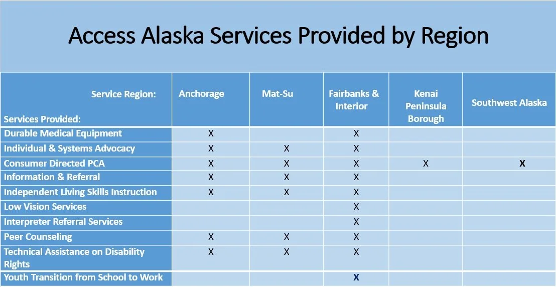 Locations — Access Alaska