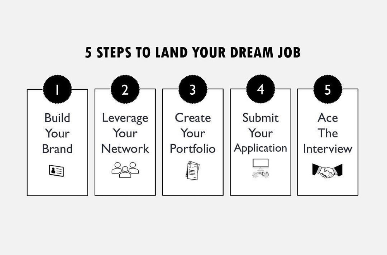 5 Steps to Land Your Dream Job — Made To Hire