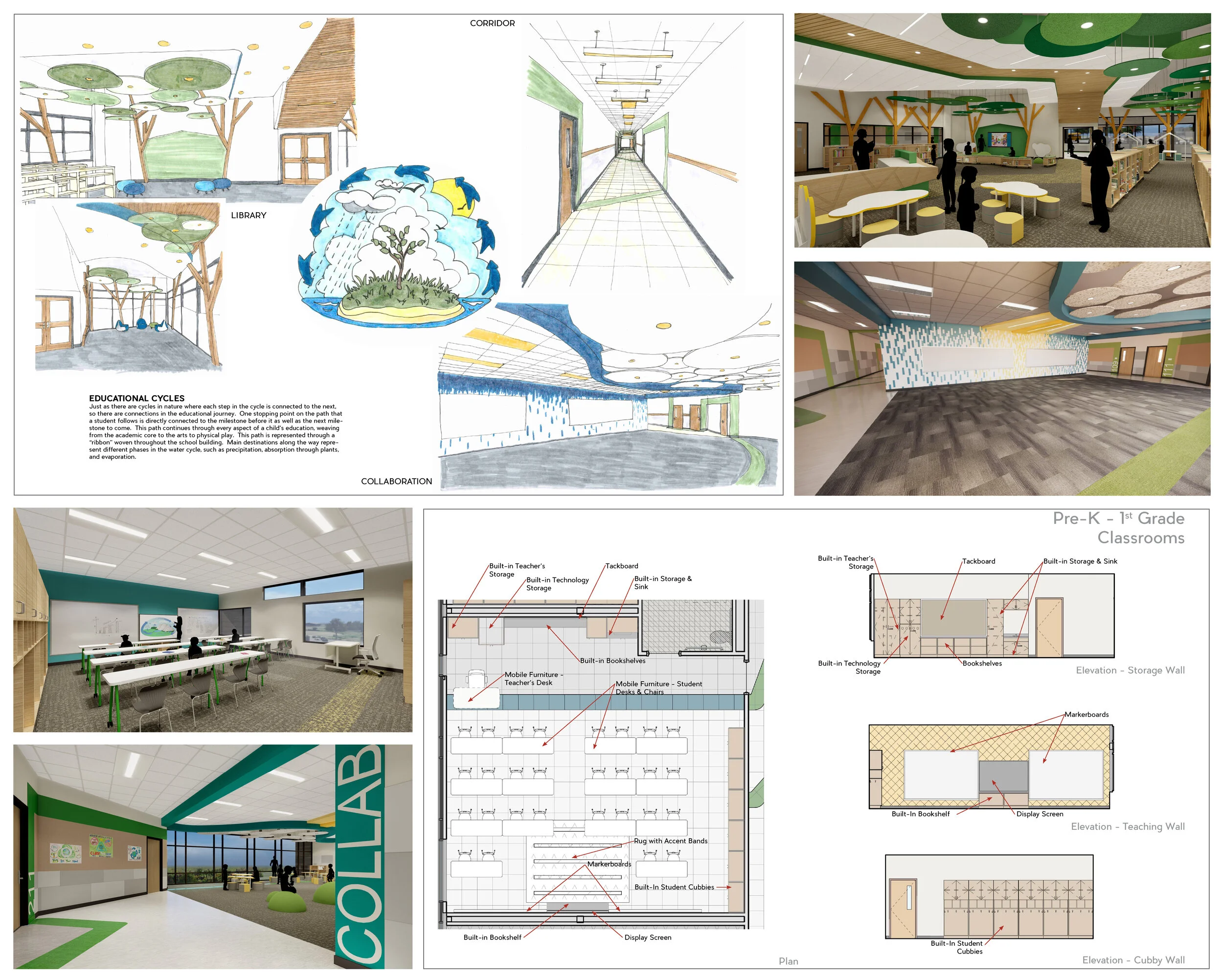 Elementary School Design Concepts