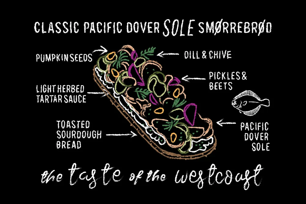 Recipes & Cooking Guides — Positively Groundfish
