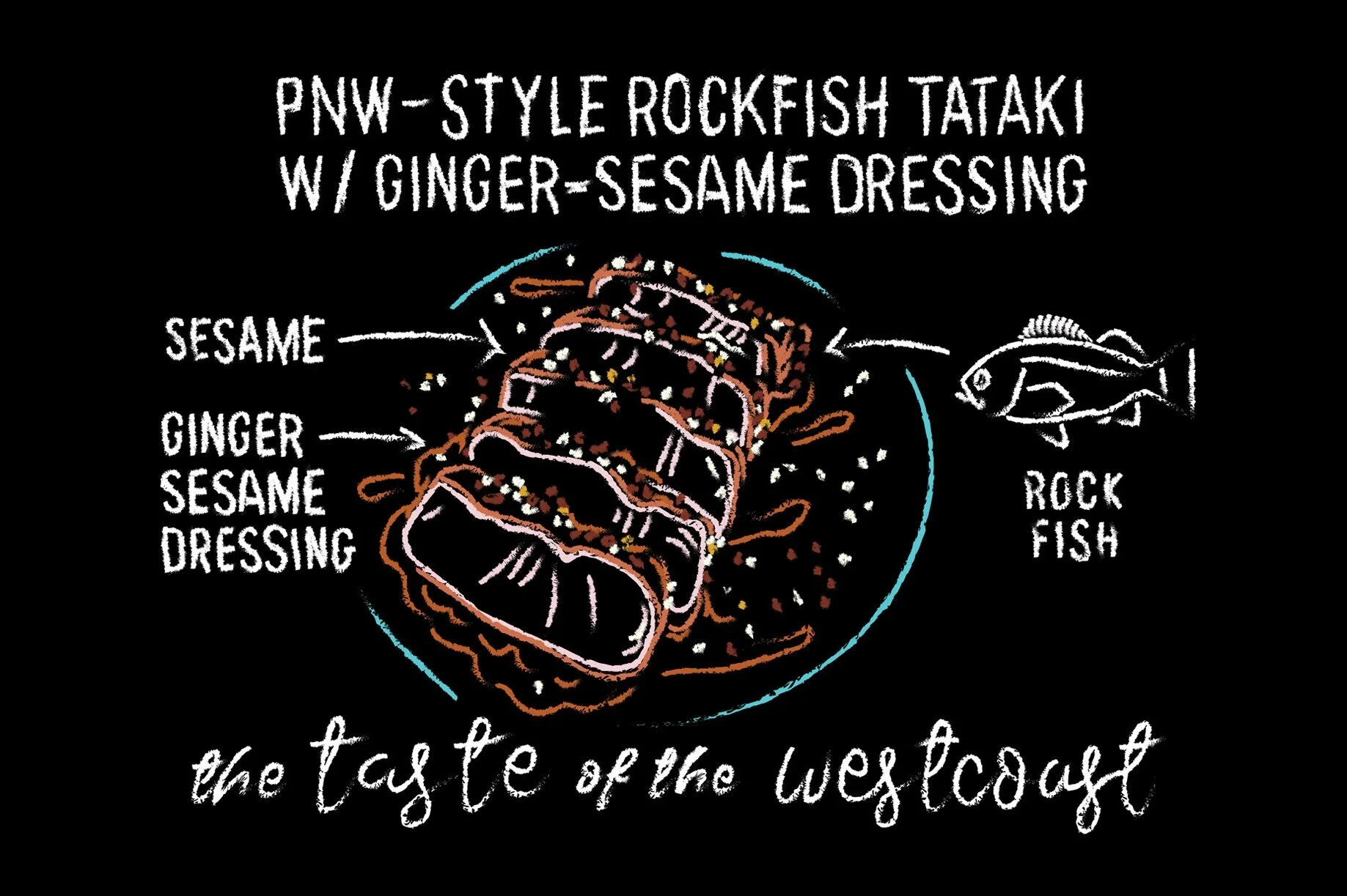 Recipes & Cooking Guides — Positively Groundfish