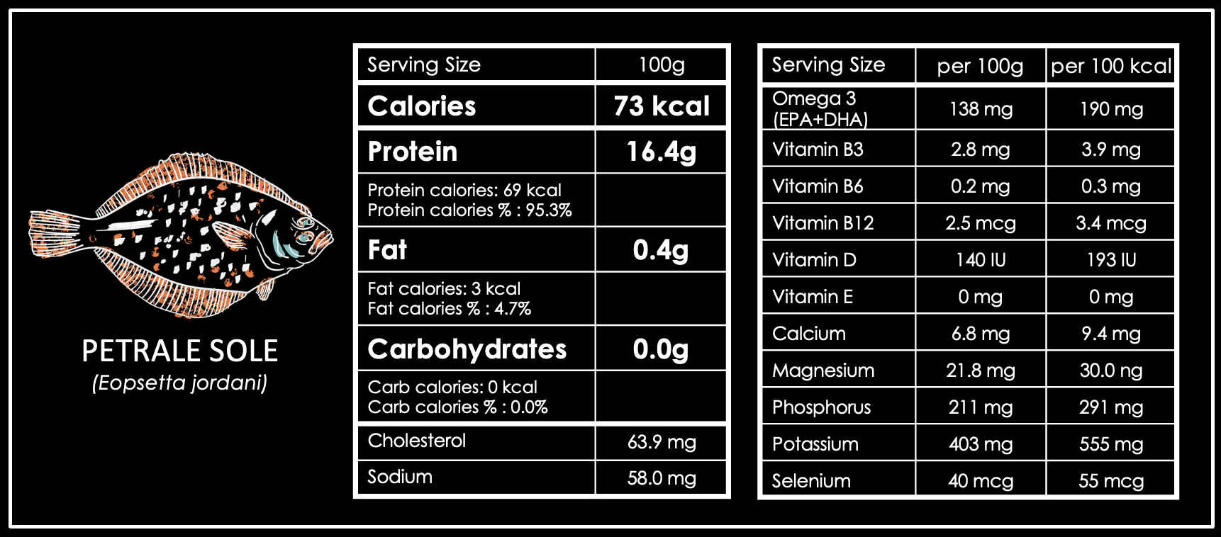 Petrale Sole Fish Species Information — Positively Groundfish