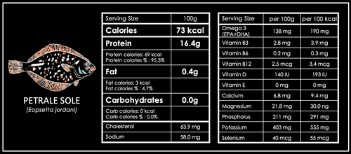 Petrale Sole Fish Species Information — Positively Groundfish