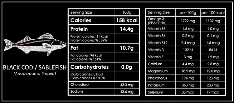 Black Cod / Sablefish - Fish Species Information — Positively Groundfish