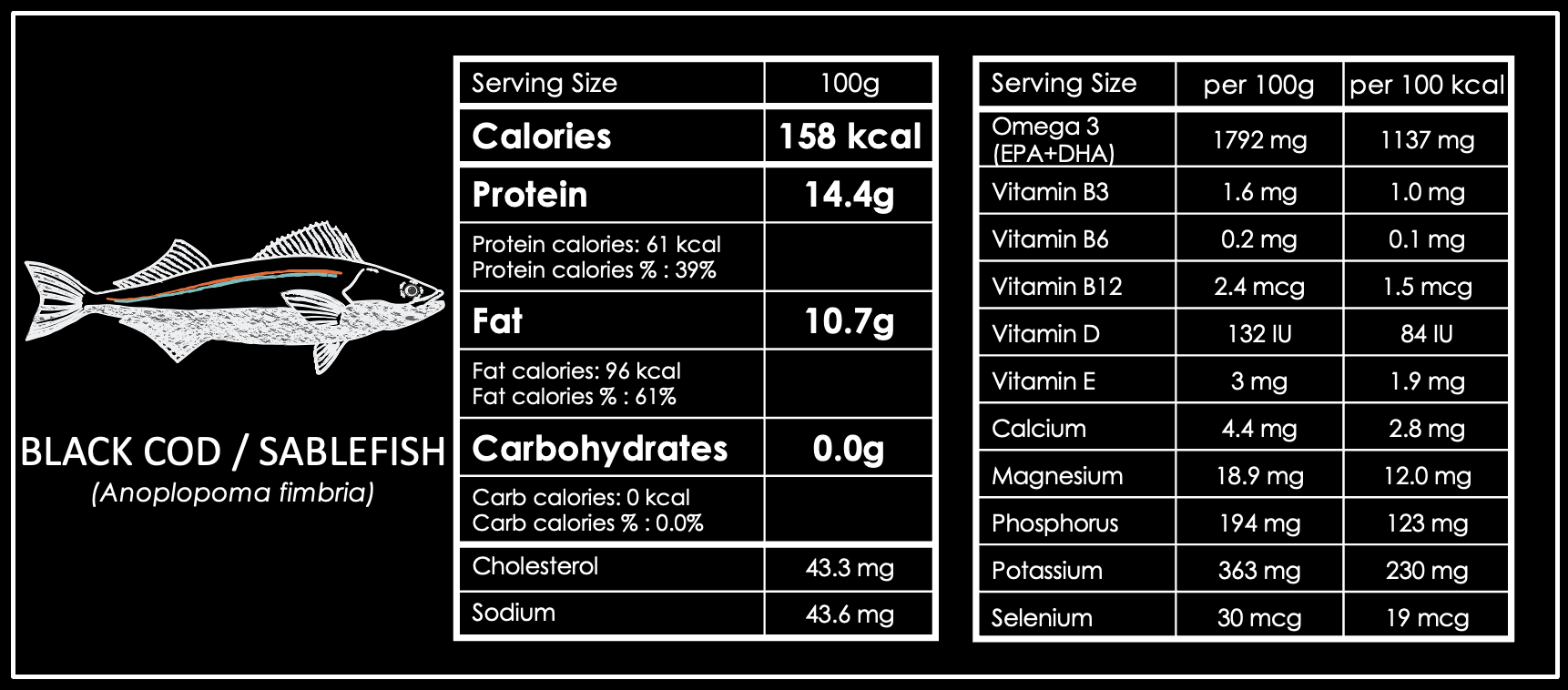 Nutritional Information Positively Groundfish