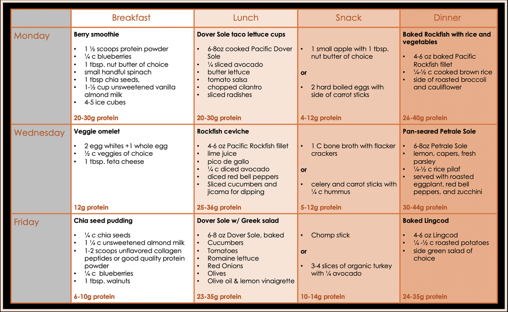 Healthy Meal Plans with White Fish — Positively Groundfish