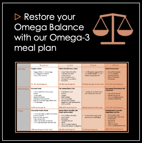 Your Key to Health - The Right Omega-3 : Omega-6 Balance — Positively ...
