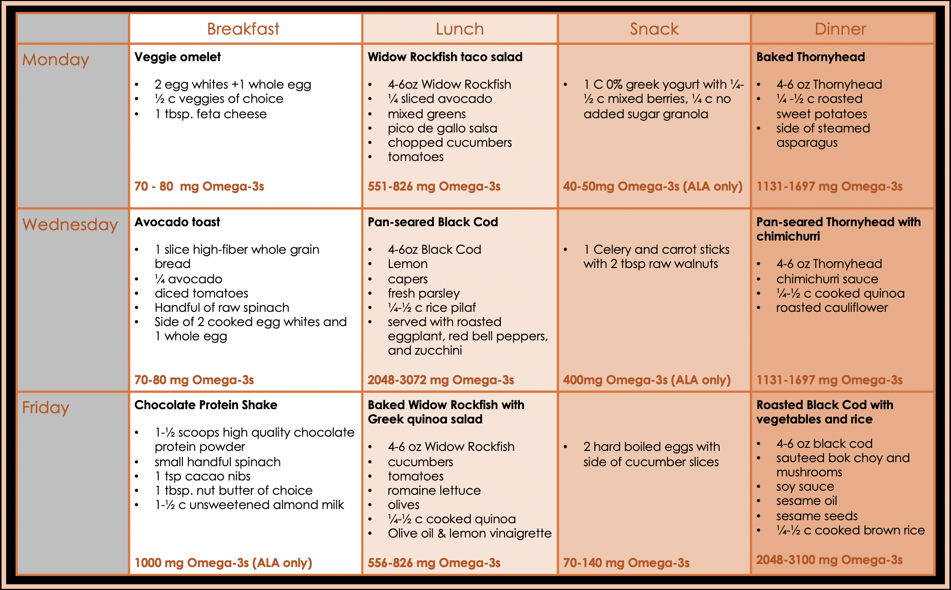 Healthy Meal Plans with White Fish — Positively Groundfish