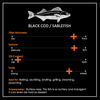 Black Cod / Sablefish - Fish Species Information — Positively Groundfish