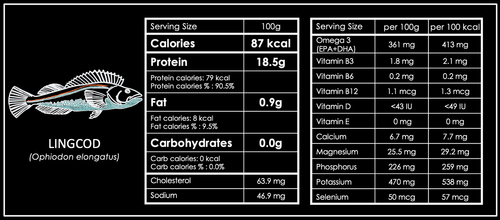 Lingcod - Fish Species Information — Positively Groundfish