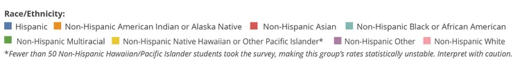 KIP Data Dashboard-Racial Justice — KIP SURVEY