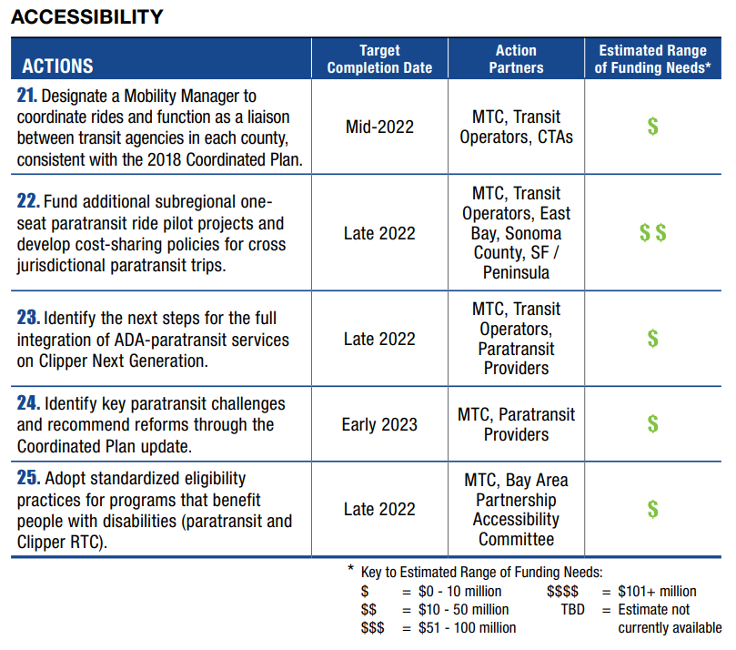 Bay Area transit accessibility initiatives moving forward — Seamless ...