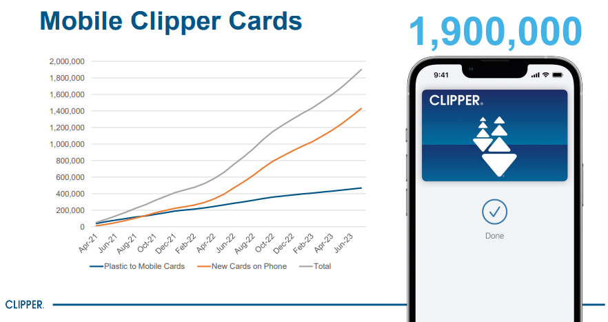 Clipper 2.0 rollout expected for late 2024 with credit/debit card ...