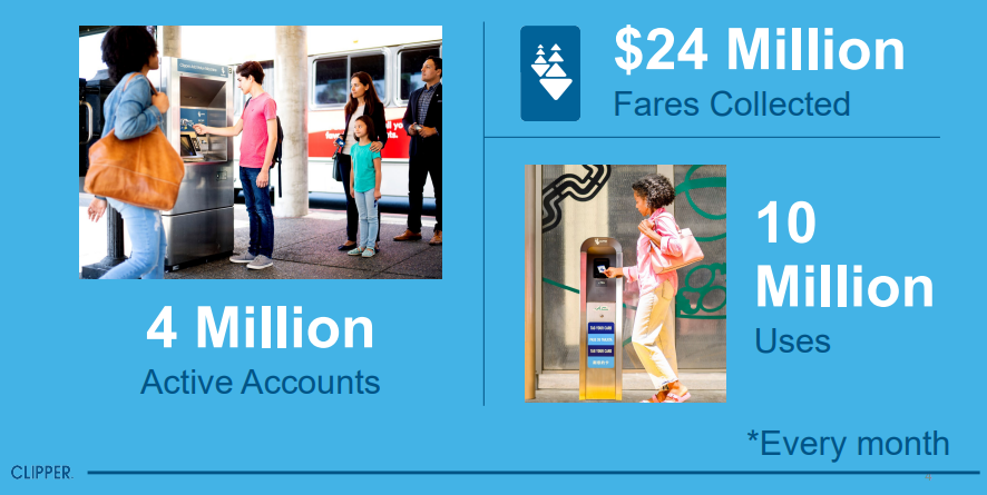 Clipper 2.0 rollout expected for late 2024 with credit/debit card ...