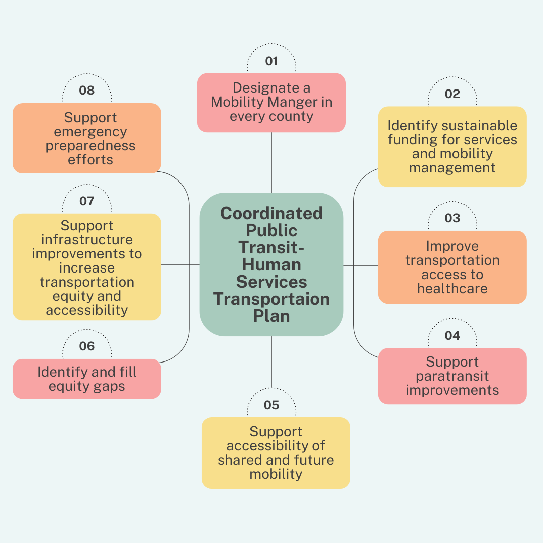 MTC renewing transit plan for people with disabilities, older adults, low-income individuals ...
