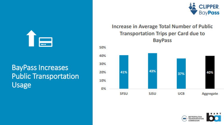 "BayPass at Berkeley” campaigns to get UC Berkeley students unlimited ...
