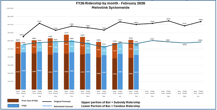 Metrolink is facing service cuts – Take Action Now! — Seamless Bay Area
