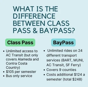 "BayPass at Berkeley” campaigns to get UC Berkeley students unlimited ...