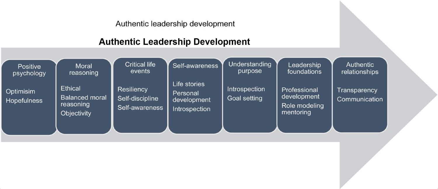 Is Authenticity the Key to Success? — Simitri Group International ...