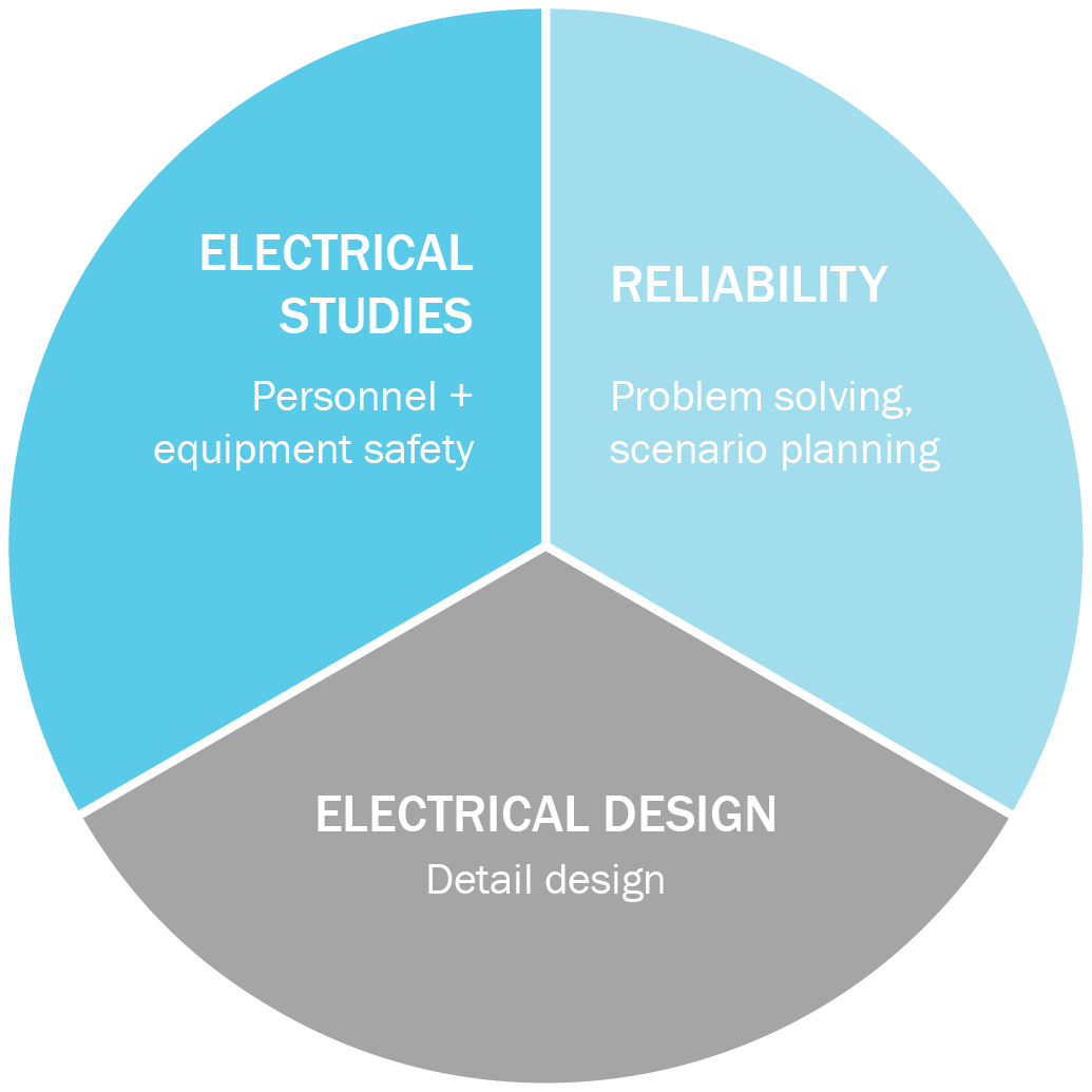 The Current — Enginuity Global LLC