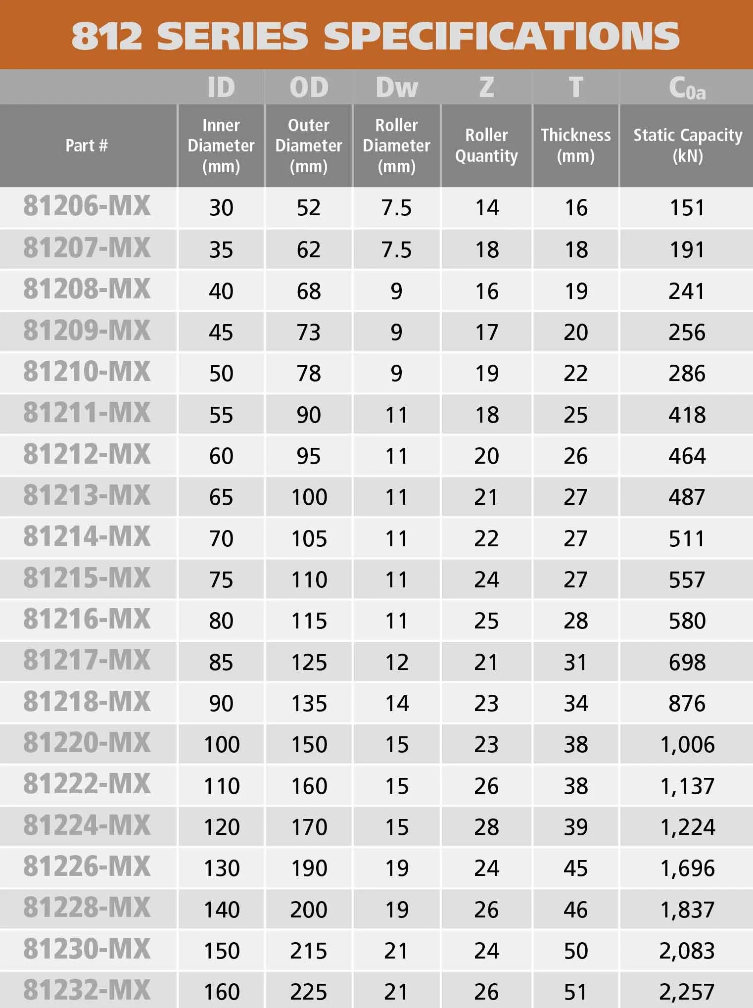 812-MX Series — Tackpoint