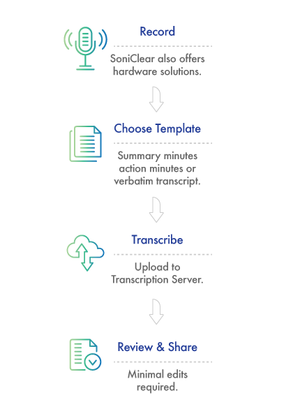 SoniClear Transcriber 10 — SONICLEAR
